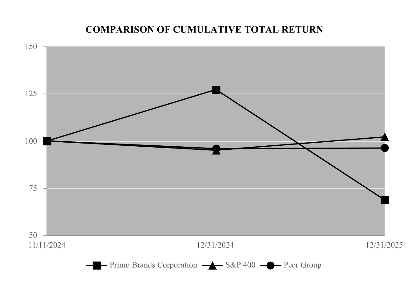 Primo Brands - 10-K annual report