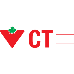 CT REIT (CRT-UN.TO) - P/E ratio