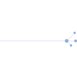 Distribution Solutions Group (DSGR) - P/B ratio