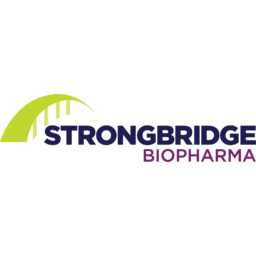 Strongbridge Biopharma (SBBP) - Market capitalization