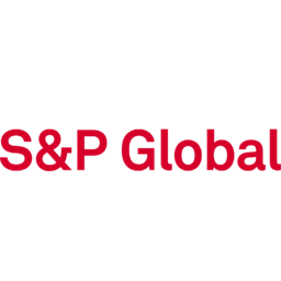 S&P Global (SPGI) - Market capitalization