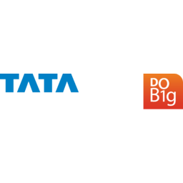 Tata Teleservices (TTML.NS) - Stock price history