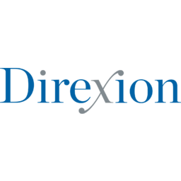 Direxion Daily TSLA Bull 2X Shares (TSLL) - Leihgebühren
