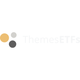Themes Generative Artificial Intelligence ETF (WISE) - Expense Ratio and Fees