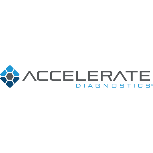 Accelerate Diagnostics (AXDX) - Revenue