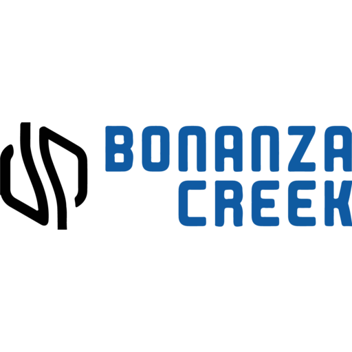 Bonanza Creek Energy (BCEI) - Market capitalization