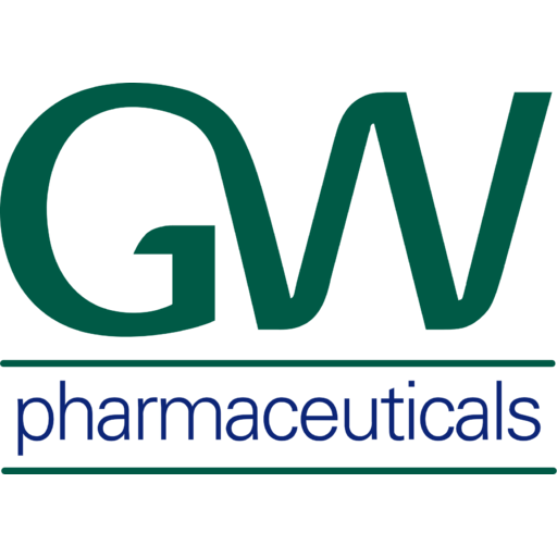 GW Pharmaceuticals (GWPH) - Market capitalization