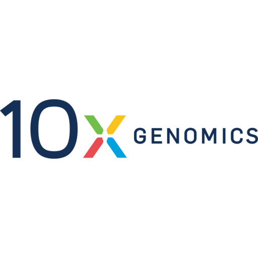 10x Genomics (TXG) - Revenue