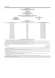 IBM - Annual Reports (10-K)