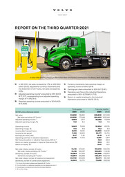 Volvo Group - Financial Statements