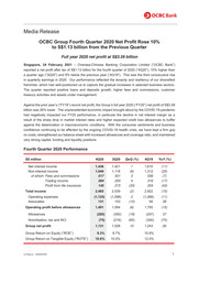 OCBC Bank - Financial Statements