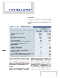 HDFC Bank - Annual Reports