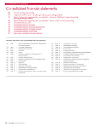 CIBC (Canadian Imperial Bank of Commerce) - Financial Statements
