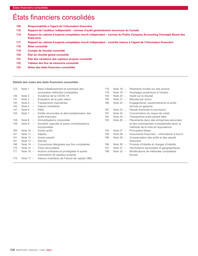 CIBC (Canadian Imperial Bank of Commerce) - Financial Statements