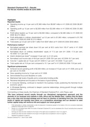 Standard Chartered - Financial Statements