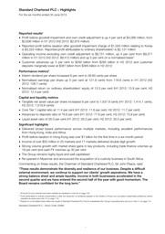 Standard Chartered - Financial Statements