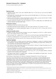 Standard Chartered - Financial Statements
