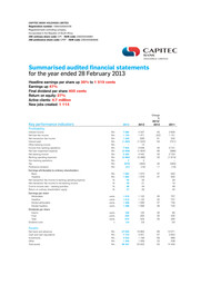 Capitec Bank - Financial Statements