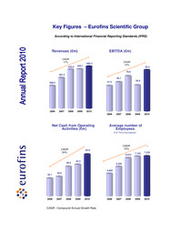 Eurofins Scientific - Annual Reports
