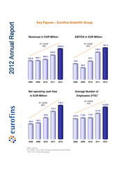 Eurofins Scientific - Annual Reports