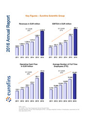 Eurofins Scientific - Annual Reports