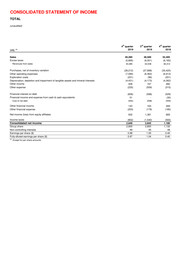 TotalEnergies - Financial Statements