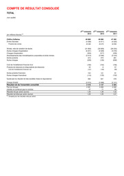 TotalEnergies - Financial Statements